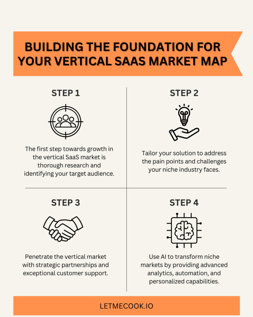 Understand Your Vertical SaaS Market Map in 4 Easy Steps